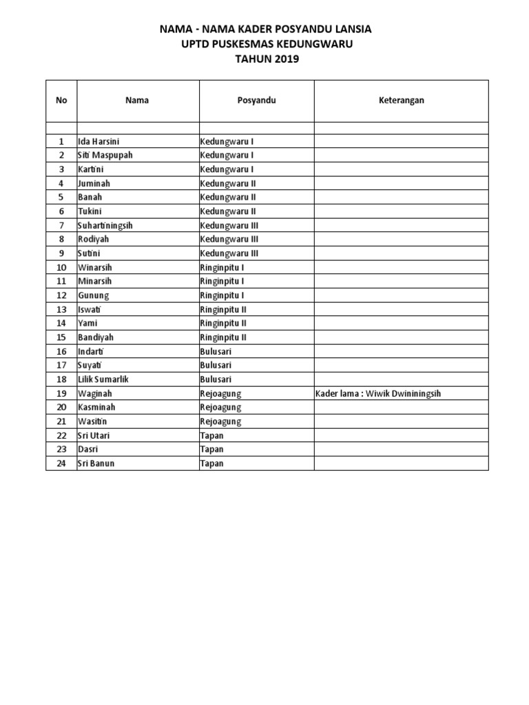 Nama Kader Posyandu Lansia | PDF