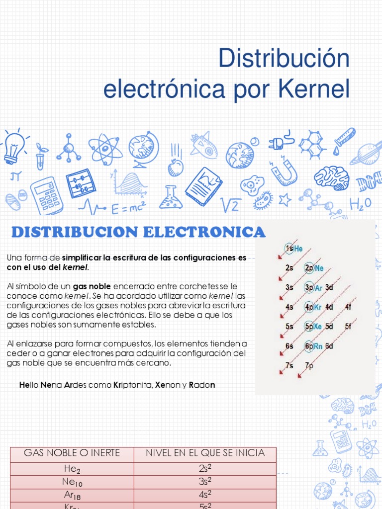 6 Configuración Electrónica Por Kernel PDF | PDF | Configuración electronica | Ciencias fisicas