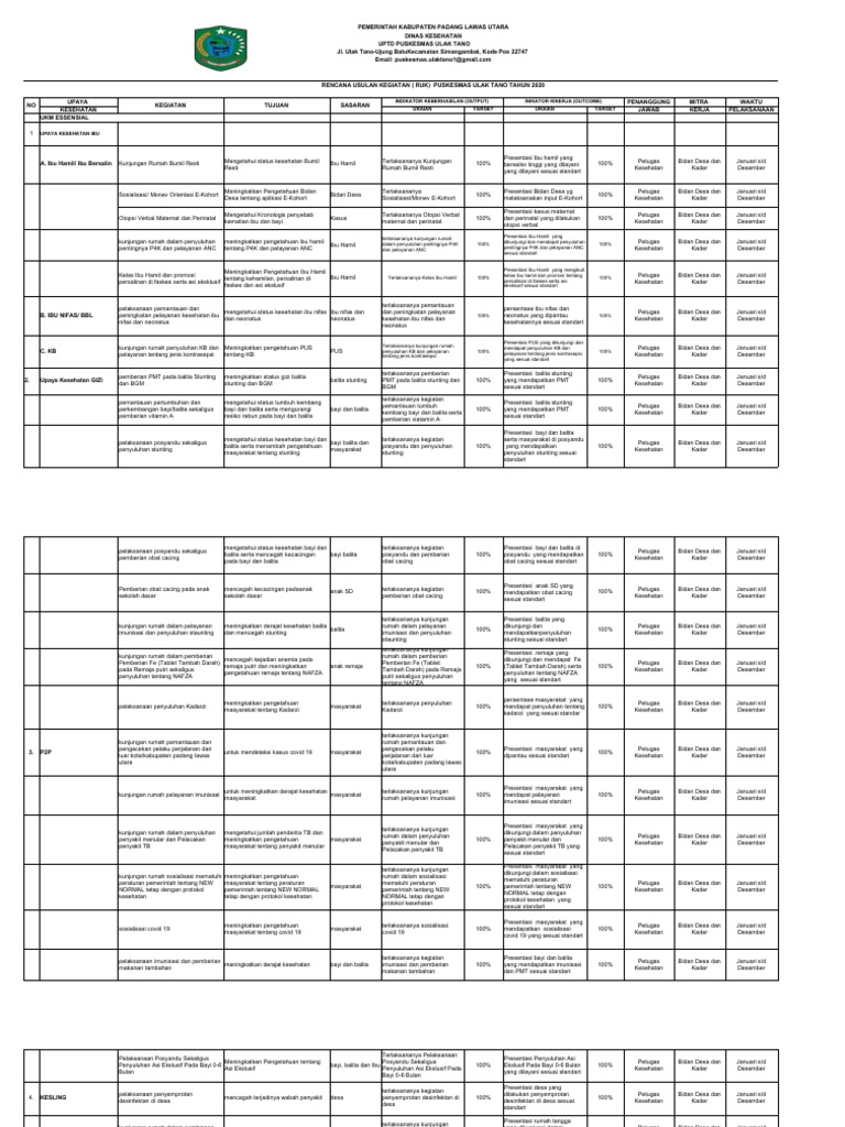 Ruk Dan RPK Puskesmas Ulak Tano 2020 | PDF