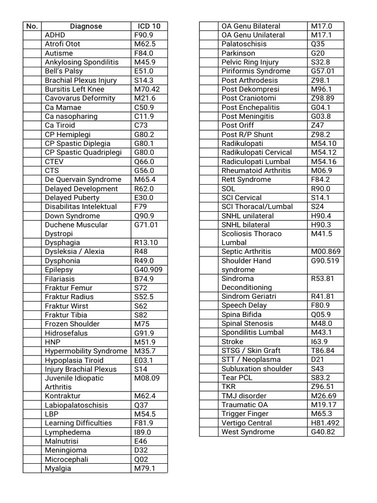 kode-icd-pdf