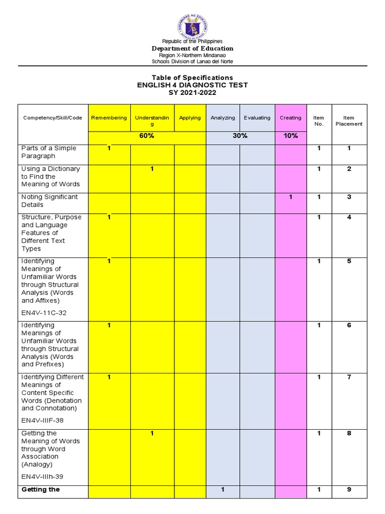 Diagnostic Test-English 4 | PDF | Word | Linguistic Morphology