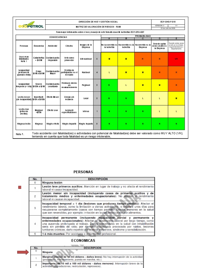 Matriz de Riesgos | PDF | Entorno natural | Residuos