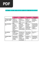 Rubrics-Poster Making | PDF
