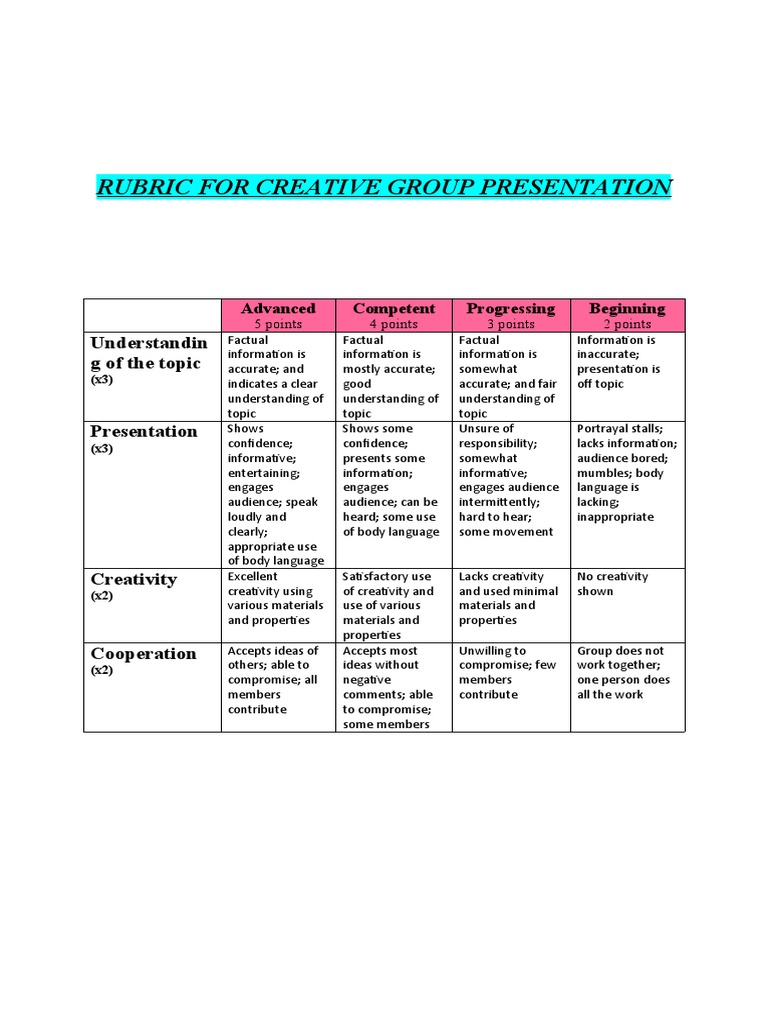 Rubric For Creative Group Presentation | Download Free PDF | Creativity ...