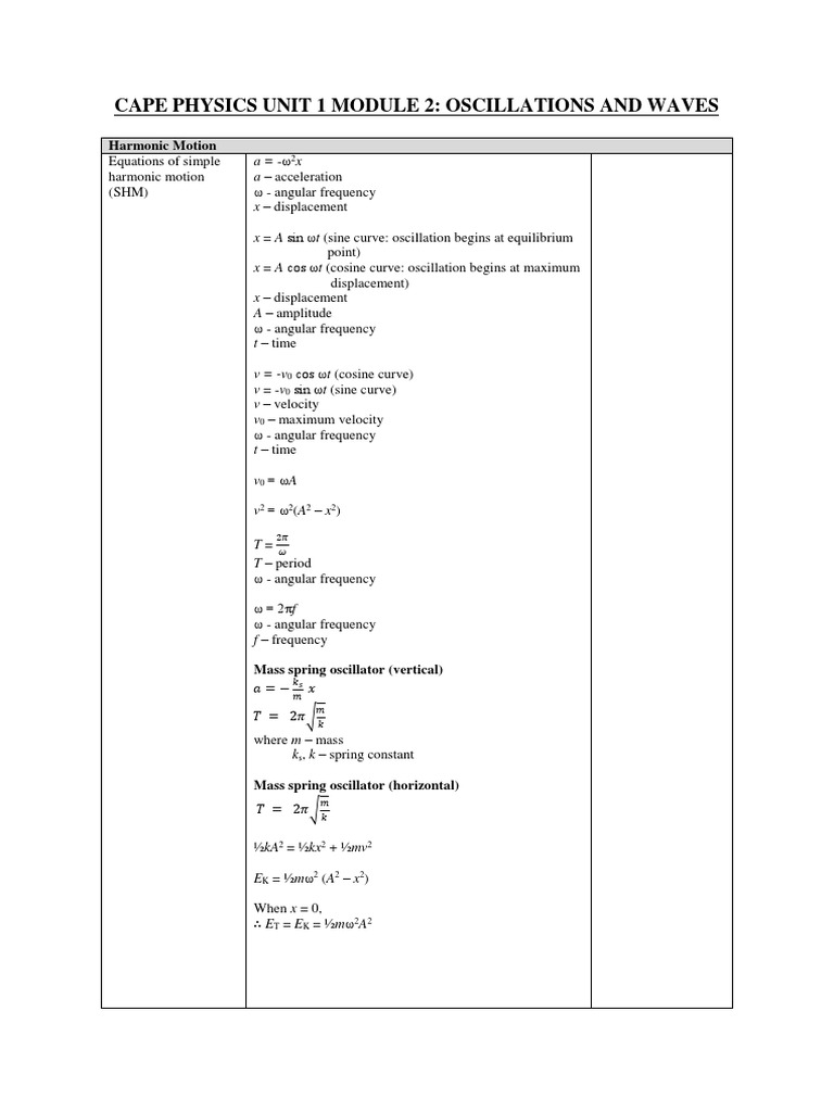 U1 M2 PHYS Formula Sheet | PDF | Oscillation | Waves