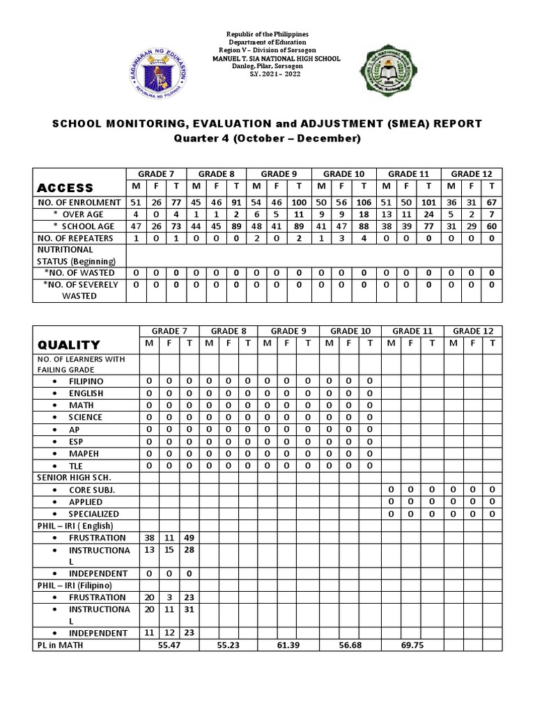 Smea Q4 Sy 2021 2022 | PDF