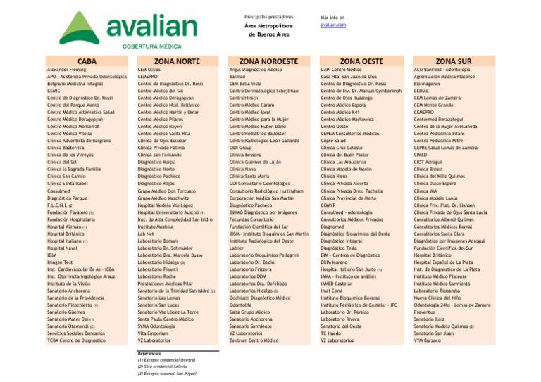 Avalian - Cobertura | PDF | Programas sociales | Especialidades Medicas