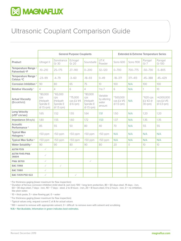 Ultrasonic Couplant Comparison Guide | PDF | Iron | Physical Sciences