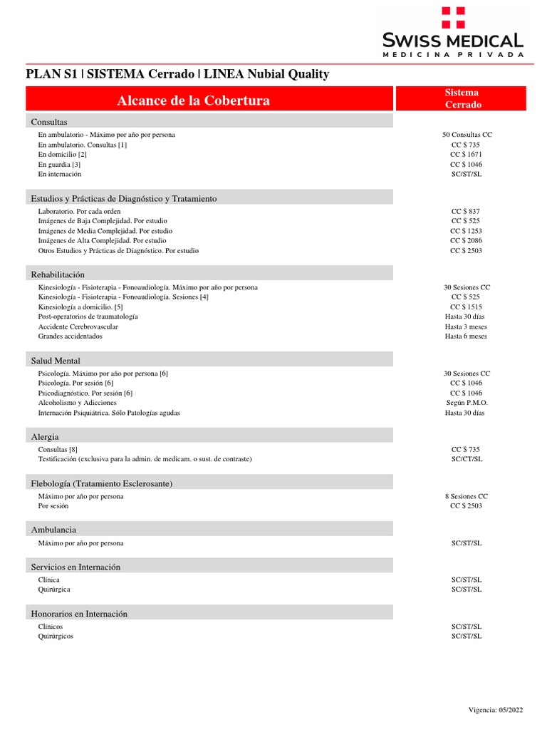 Alcance de La Cobertura: PLAN S1 - SISTEMA Cerrado - LINEA Nubial ...