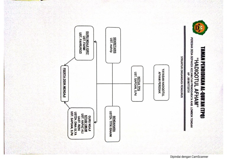 Struktur Organisasi TPQ | PDF