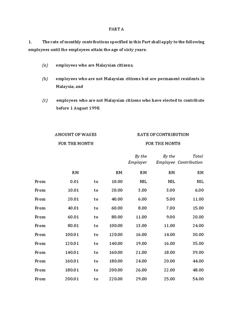 Jadual Ketiga BI | PDF | Employment | Wage