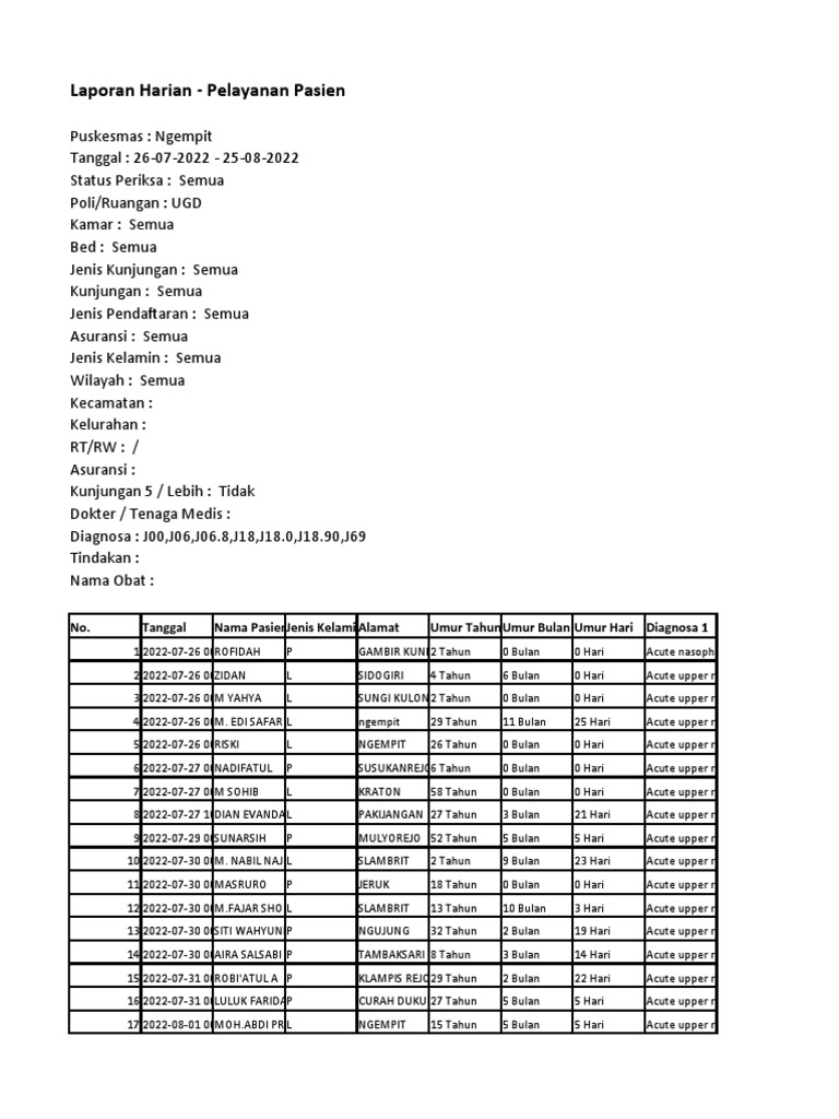 Laporan Kunjungan UGD Puskesmas Ngempit | PDF | Pengembangan Diri | Sains & Matematika