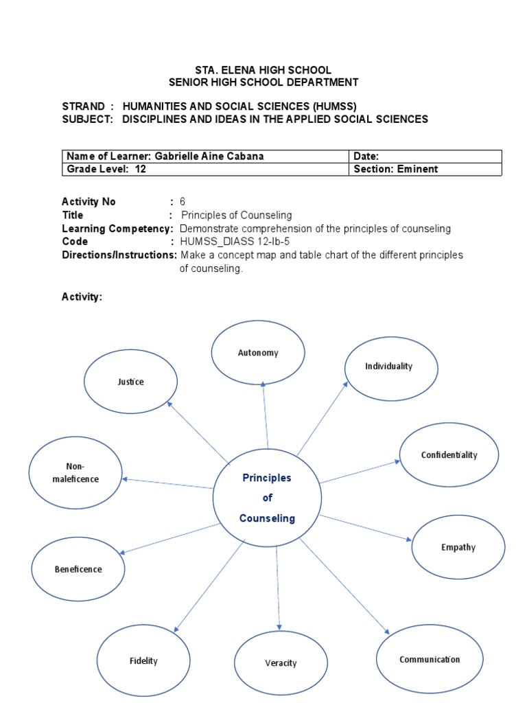 Activity 7 Principles of Counseling | PDF | Medical Ethics | Autonomy