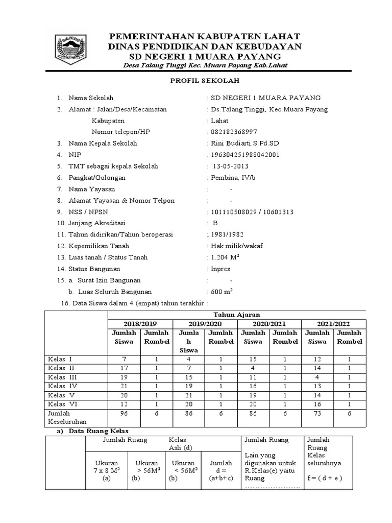Profil Dan Komite 2021-22 (Tanpa TTD Pengawas) | PDF
