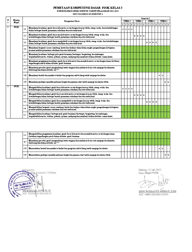 Pemetaan Kompetensi Dasar Pjok Kelas 3 | PDF