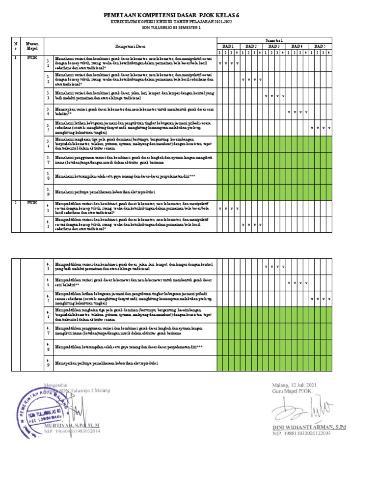 Pemetaan Kompetensi Dasar Pjok Kelas 6 | PDF