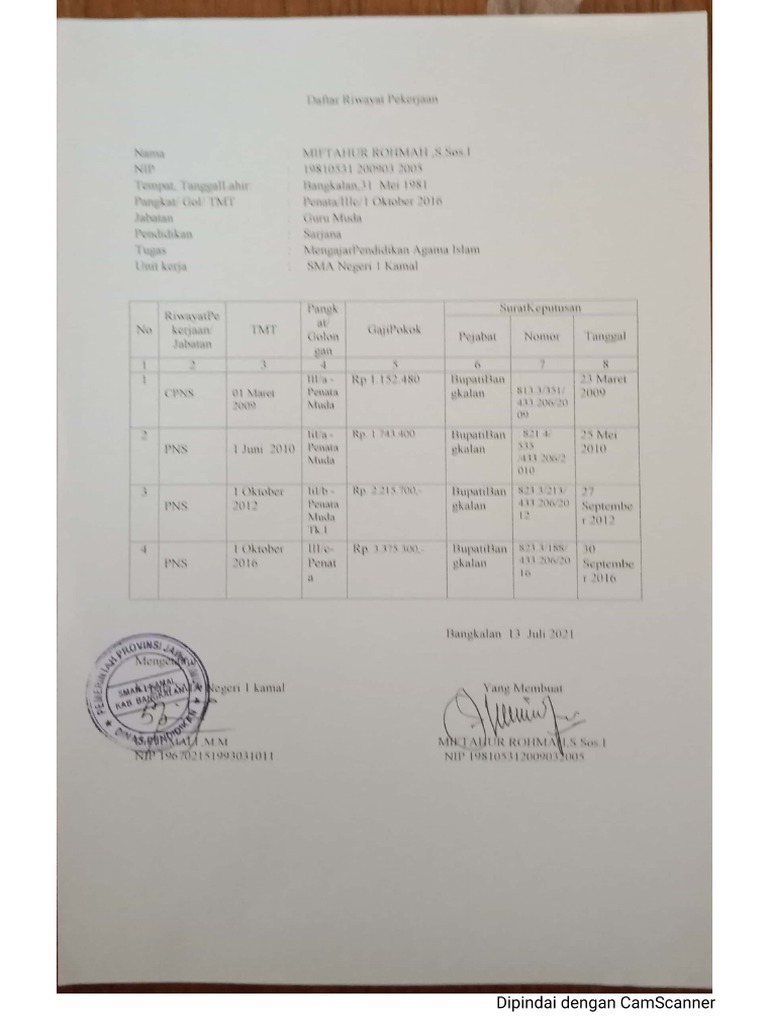Contoh DRP | PDF Contoh DRP | PDF