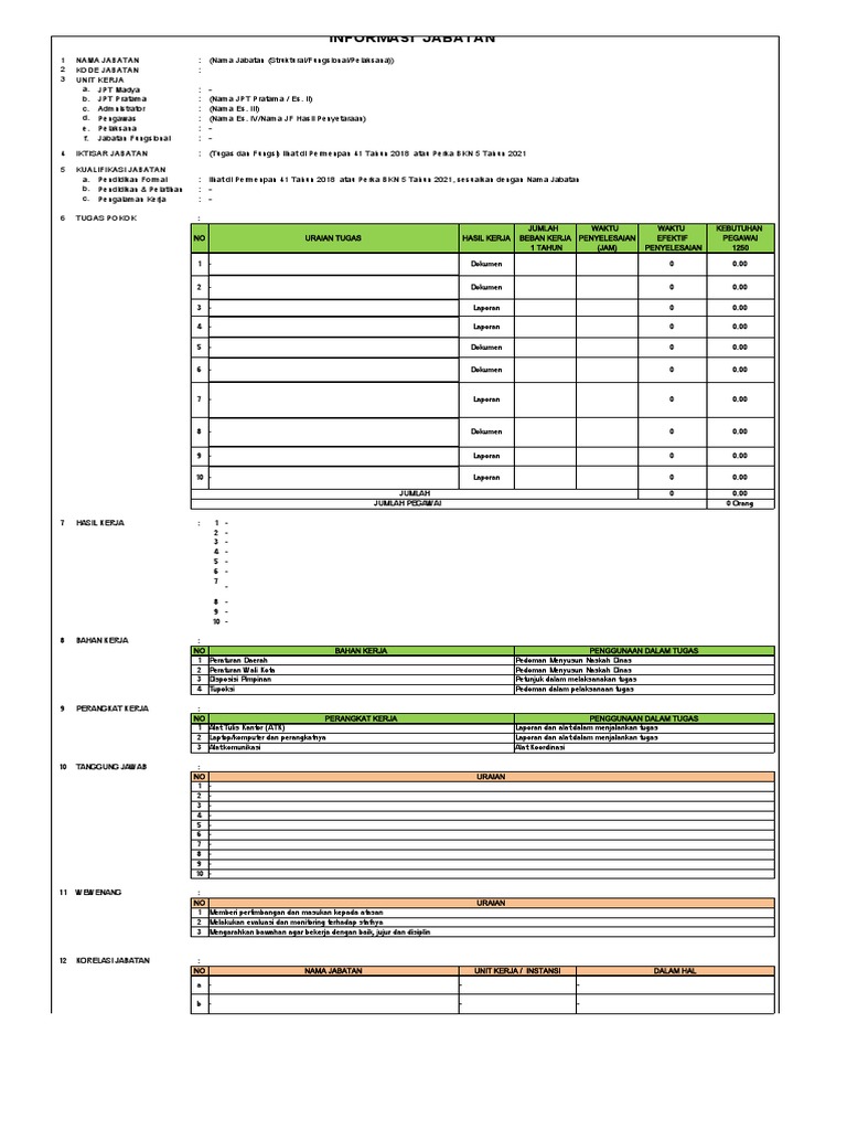 Formulir Anjab Dan ABK 2022 | PDF