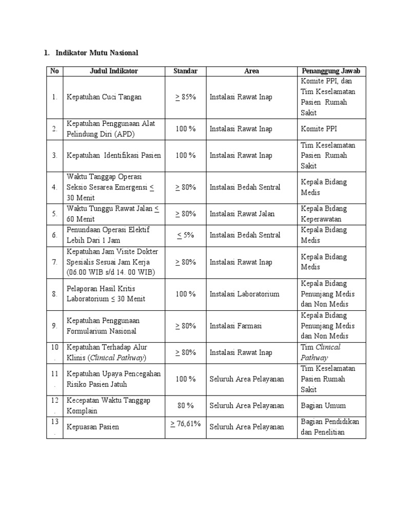 Daftar Indikator Mutu Inm SKP New | PDF