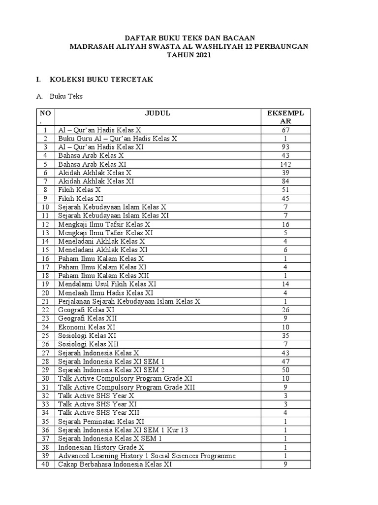 D.1 Daftar Buku Teks Dan Cetakan | PDF