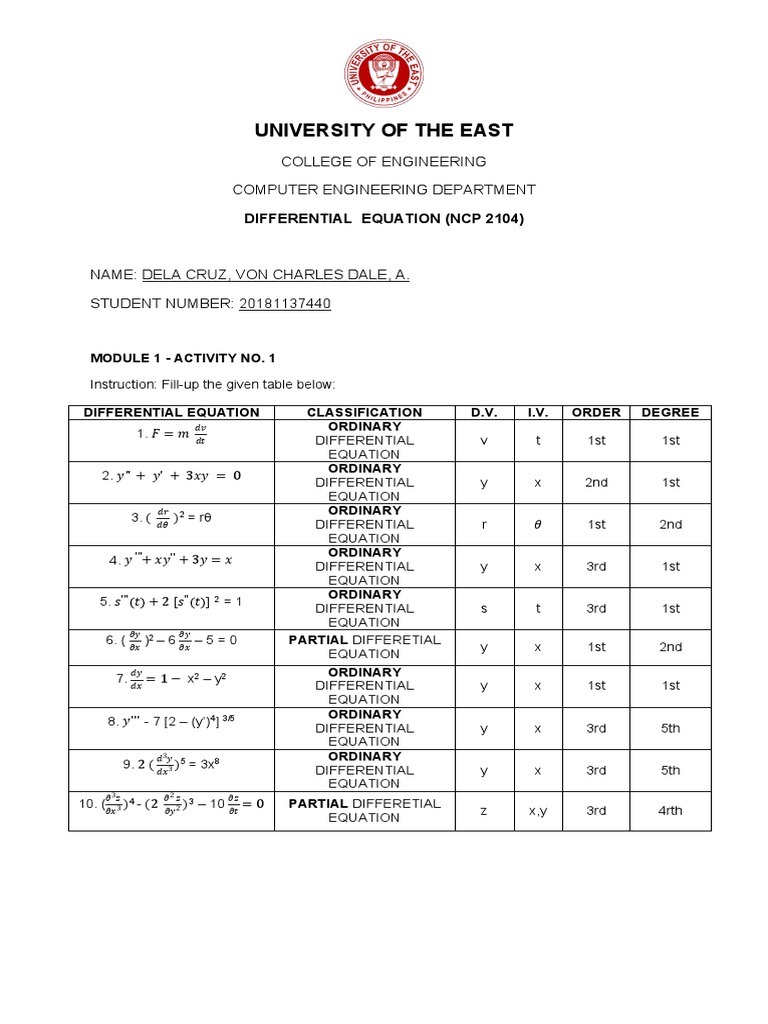 Delacruz Module1 Problem Set 1a | PDF | Differential Equations | Mathematics
