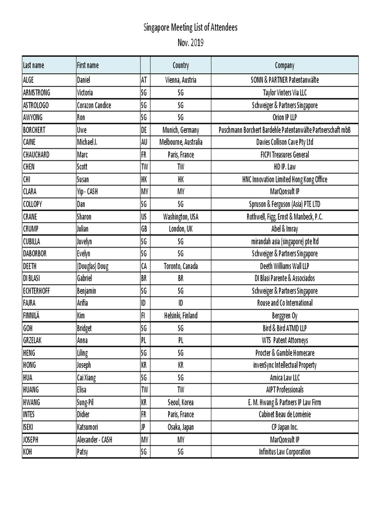 Singapore Meeting Attendee List 2019 | PDF