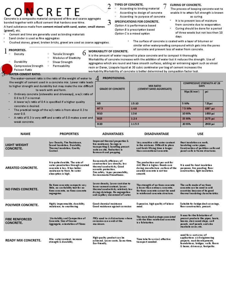 BMC Concrete | Download Free PDF | Concrete | Precast Concrete