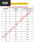 Percent Fraction Chart by Aditya Sir | PDF
