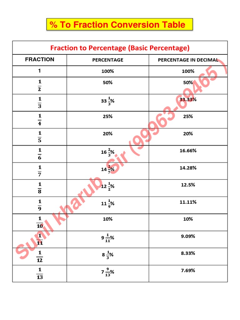 % To Fraction Table | PDF | Encodings | Arithmetic