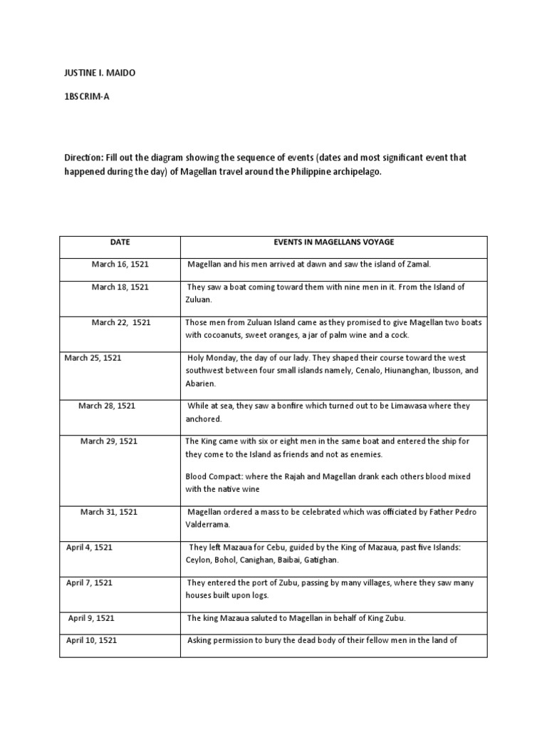 History Lesson 3 | PDF