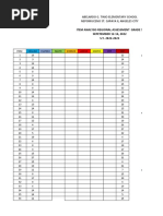 E-Class Record Grade 3 Summary Final Grades Automated | PDF