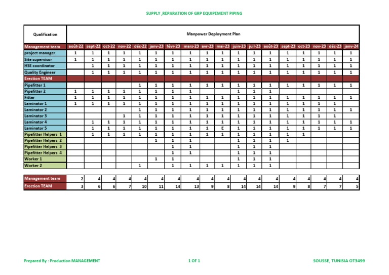 Manpower Deployment Plan Ot2499 | PDF | Economic Sectors | Tools
