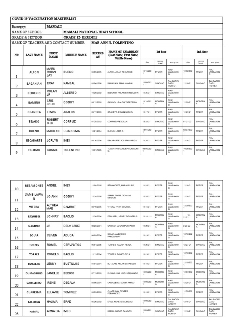 Covid 19 Vaccination Masterlist - Erudite Landscape | PDF | Clinical ...