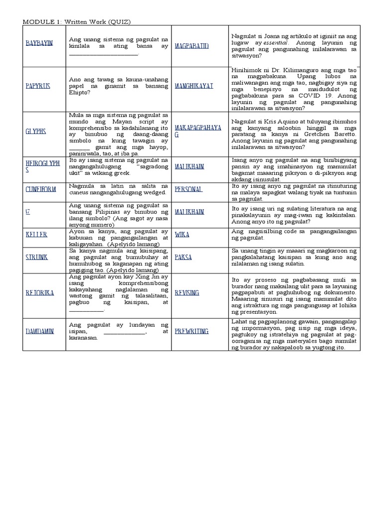 Baybayin Magpabatid: MODULE 1: Written Work (QUIZ) | PDF