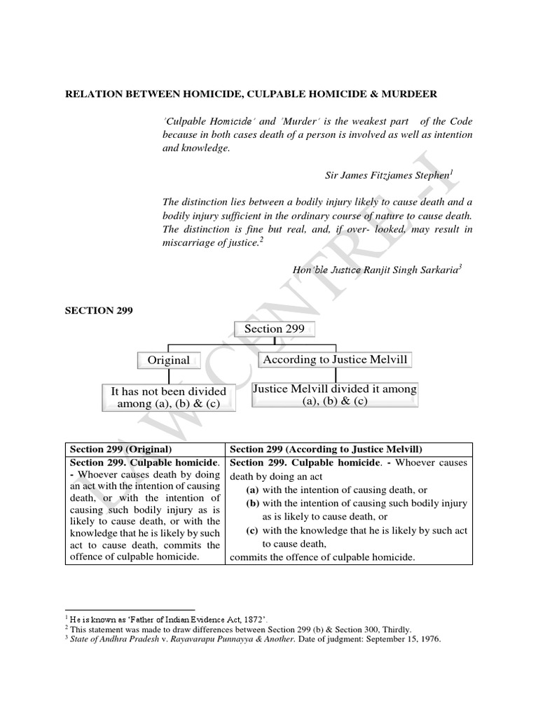 Differences Between Culpable Homicide And Murder Download Free Pdf Mens Rea Murder