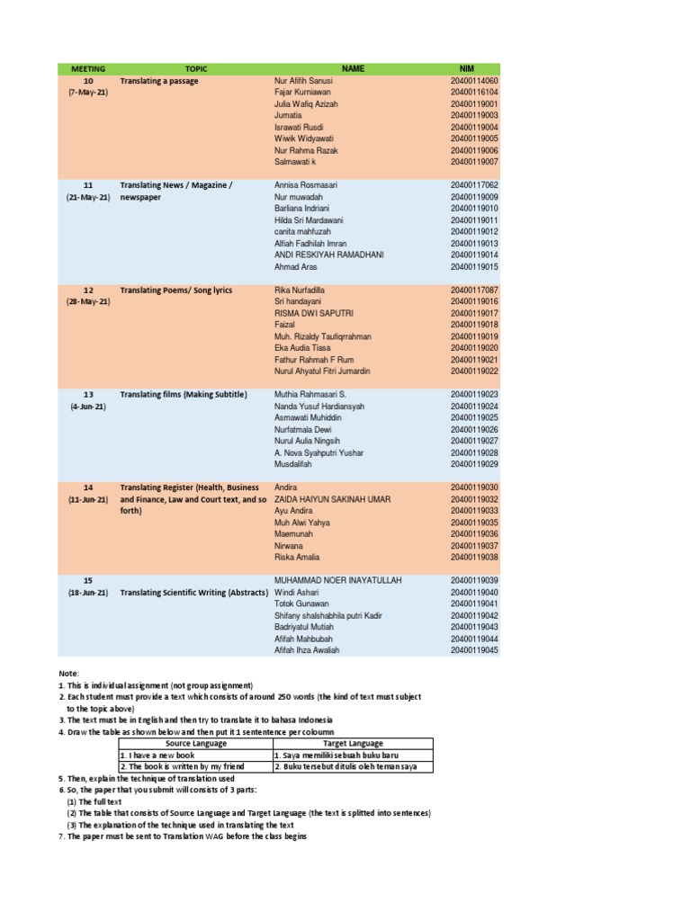 Name NIM | PDF | Cognition | Communication