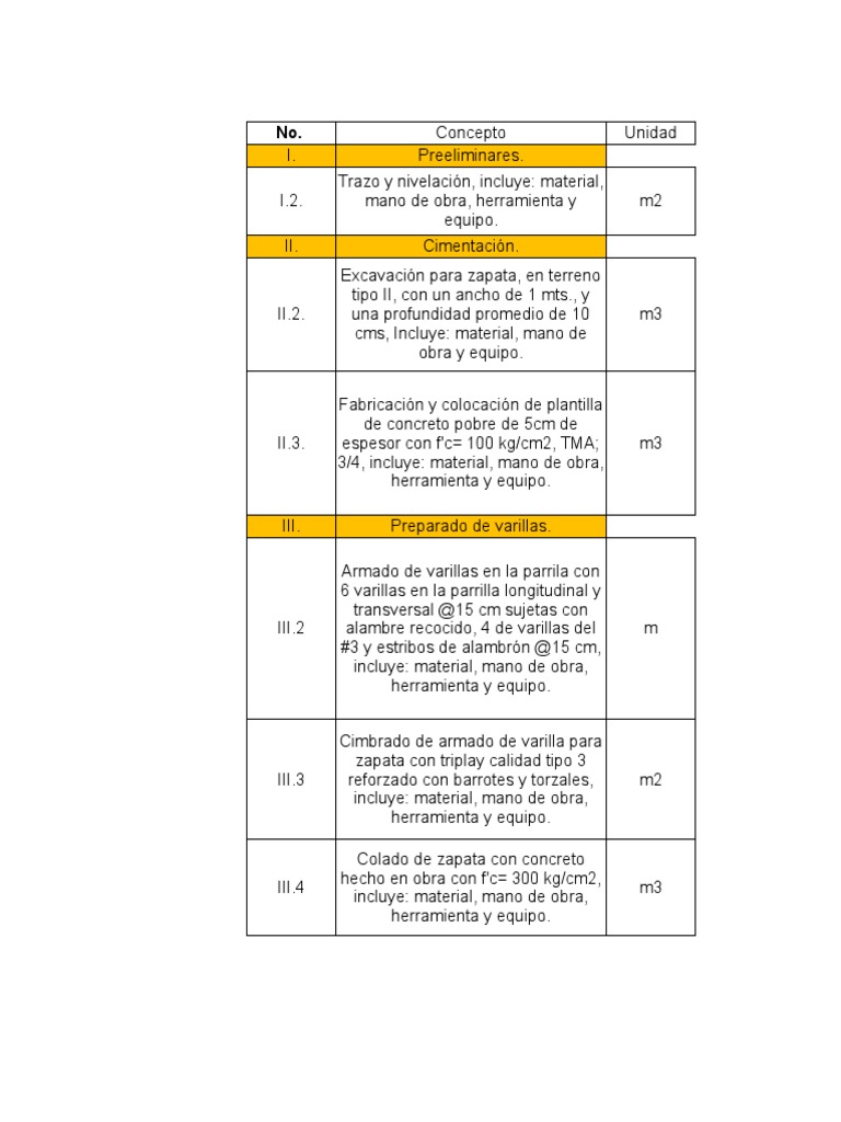 Catálogo de Conceptos | PDF