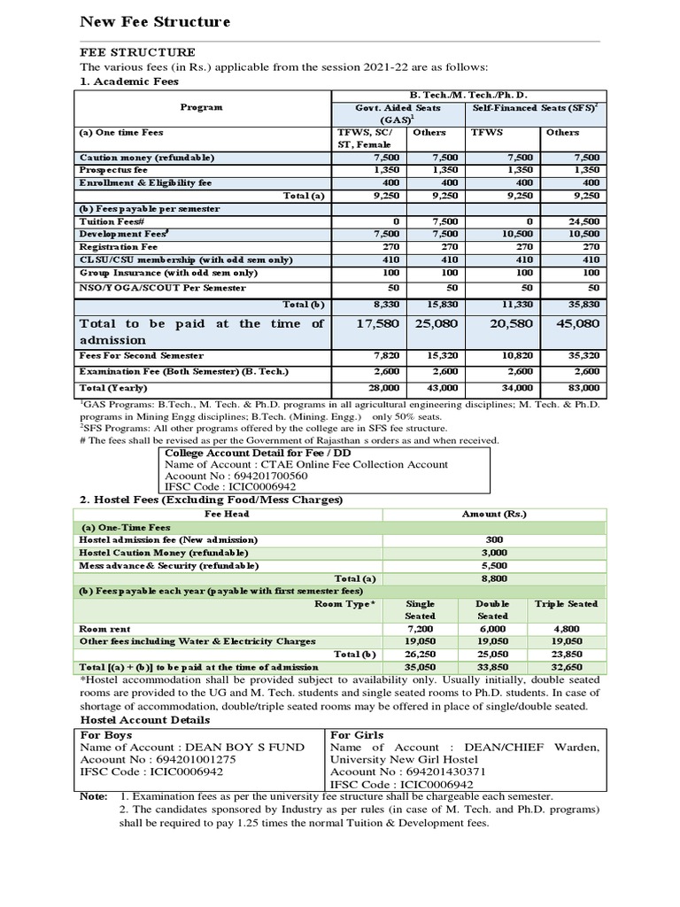 Fees Structure With Document Required For New Admission in B. Tech 2021 ...