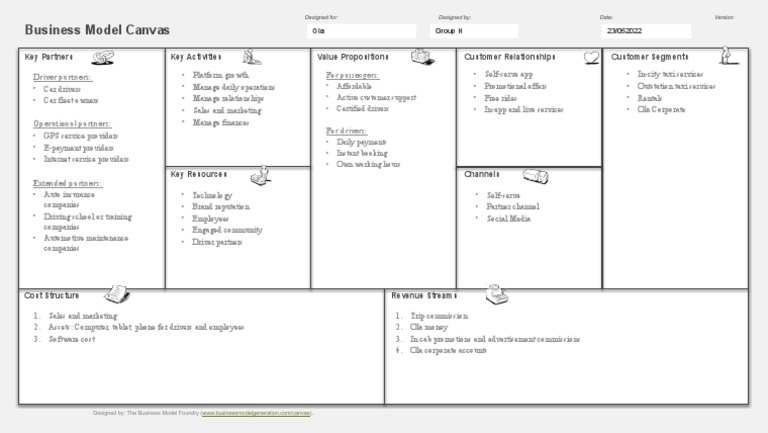 Ola Transportation Business Model Canvas | PDF | Business Model ...