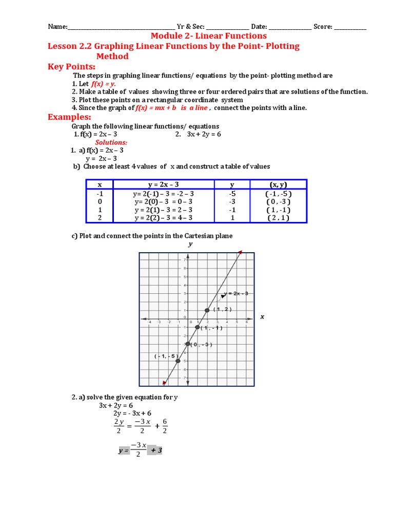 Lesson 22 Graphing Linear Functions By The Point Plotting Method Pdf Function Mathematics