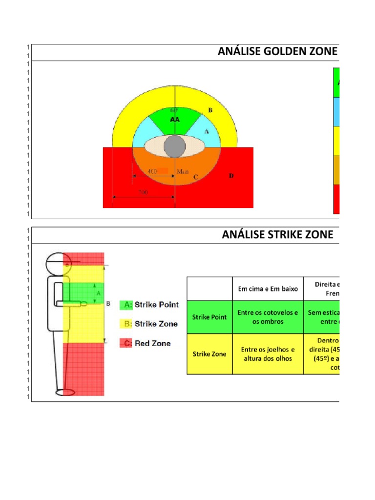 Análise Golden Zone e Strike Zone | PDF | Parafuso