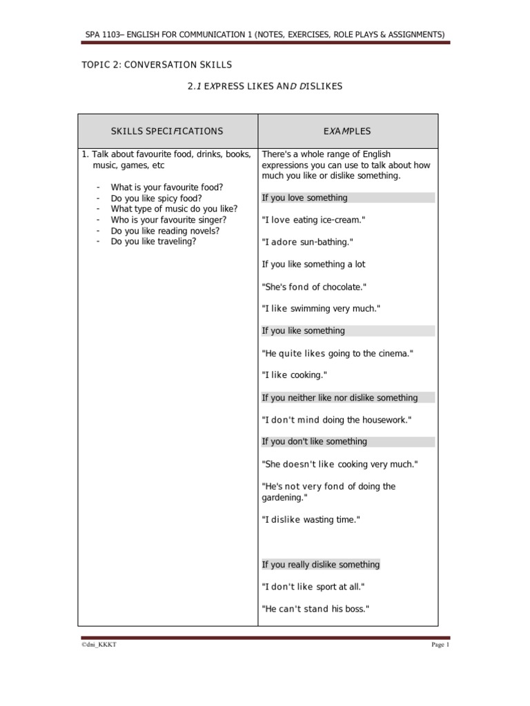 SPA 1103 Topic2 | PDF | Self-Improvement