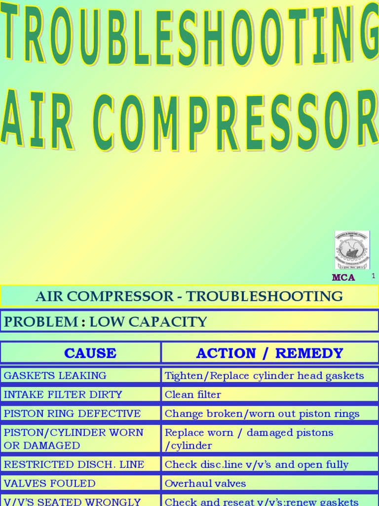 Troubleshooting - Air Compressors | PDF | Piston | Valve