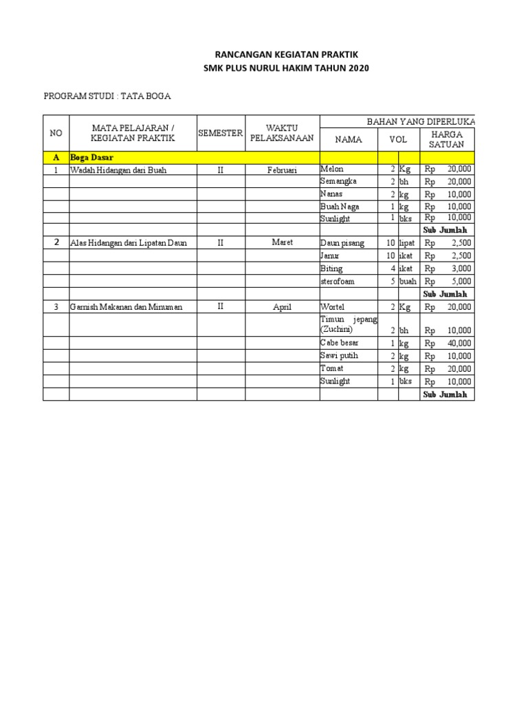 RAB Praktik Tata Boga | PDF