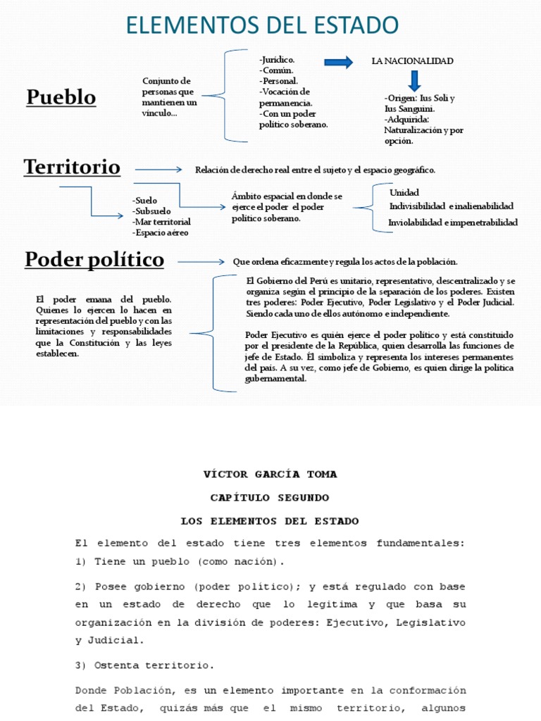 Elementos Del Estado | PDF | Estado (política) | Separación de poderes