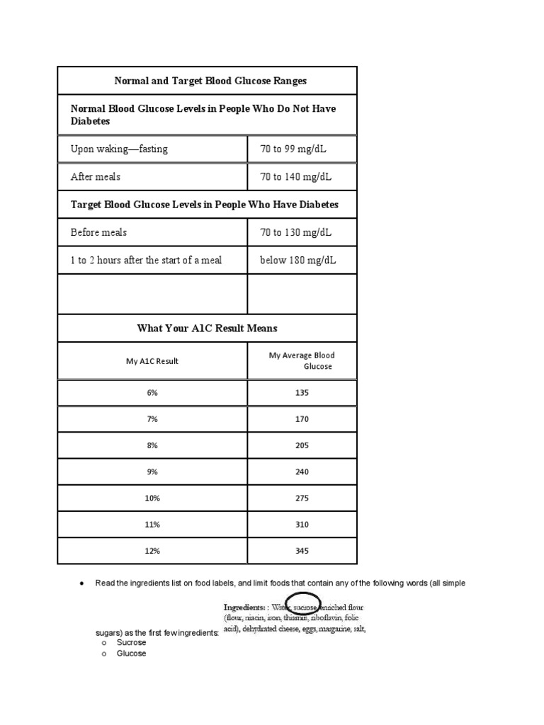 Understanding Normal and Target Blood Glucose Levels, Symptoms of ...