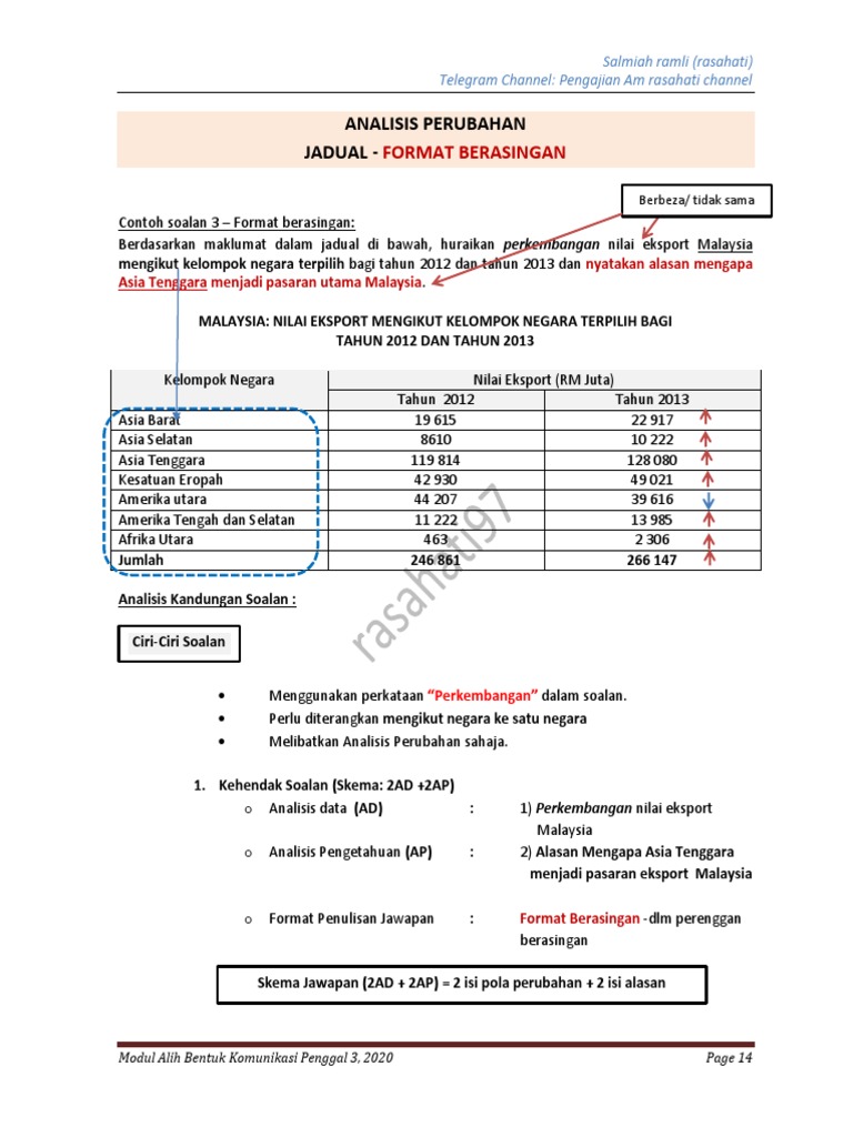 2-Analisis Perubahan-Jadual (Format Asing) | PDF