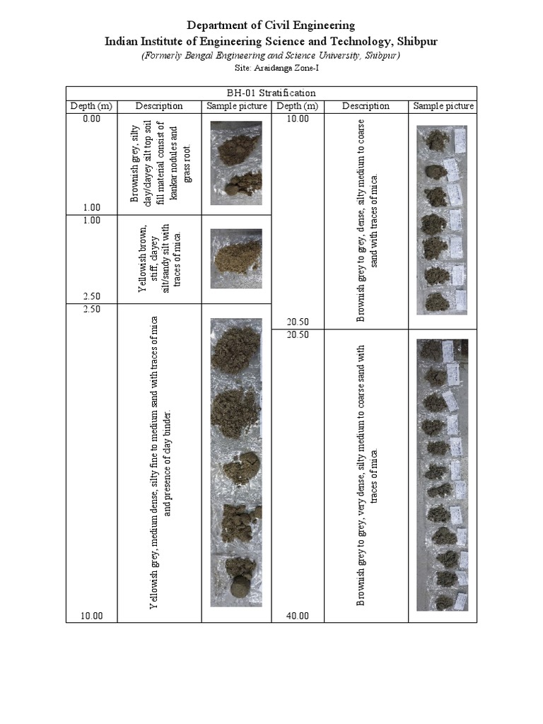 Araidanga Zone-I Soil Stratification | PDF | Silt | Earth Sciences