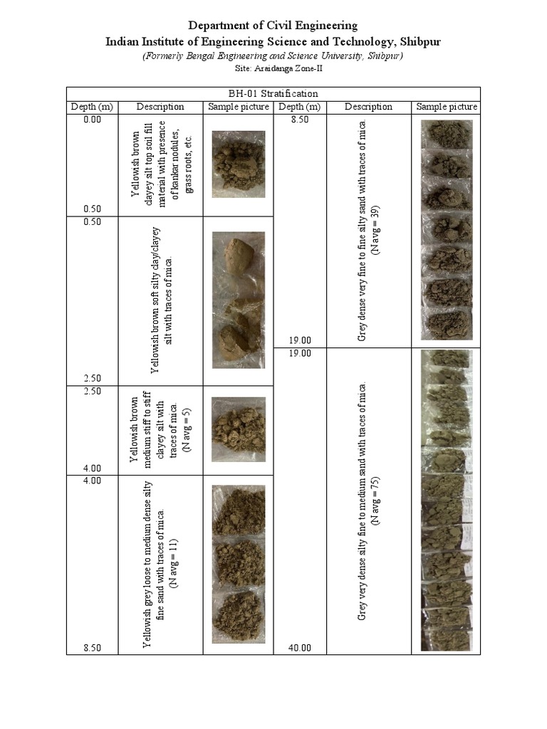 Araidanga Zone-II Soil Stratification | PDF | Silt | Natural Materials