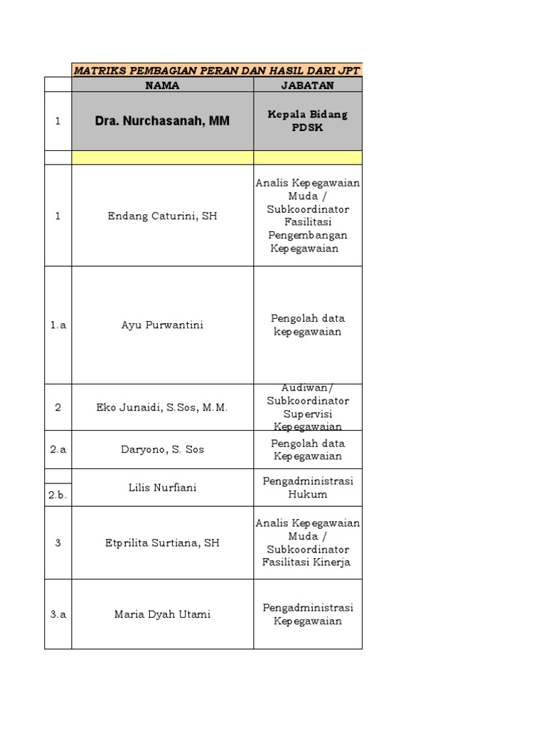 MATRIK PERAN DAN HASIL PROTEKSI - Wilker PTPH Mojokerto | PDF